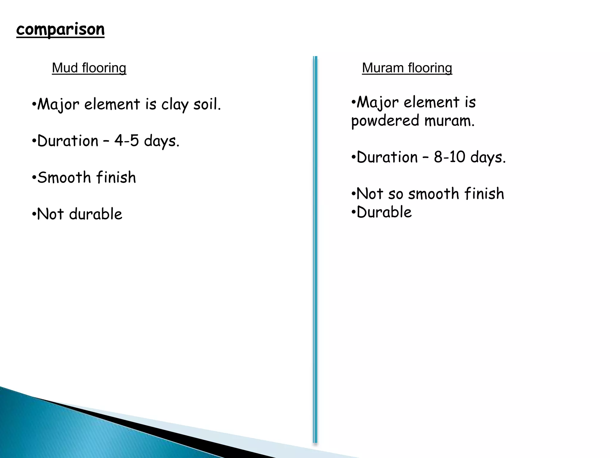 mud and murrum flooring.pptx