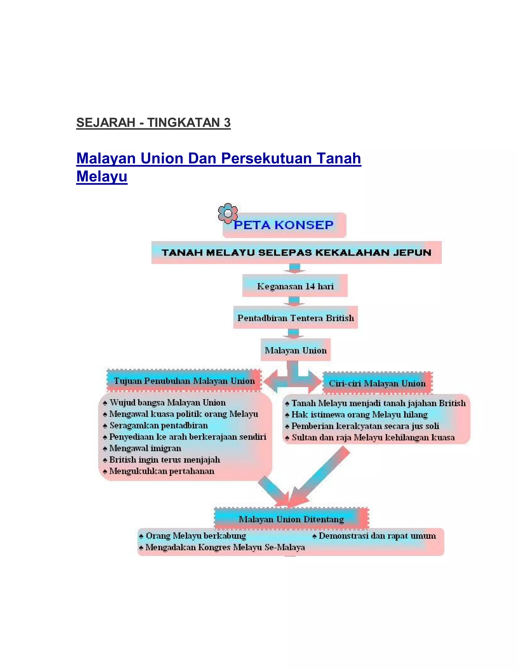 Malayan Union & Persekutuan Tanah Melayu | PDF