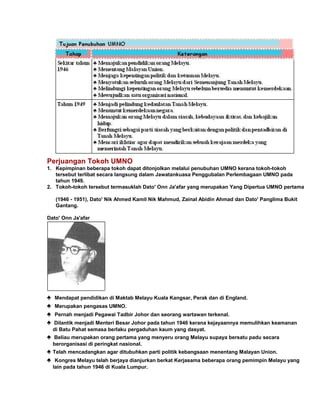 Malayan Union & Persekutuan Tanah Melayu | PDF