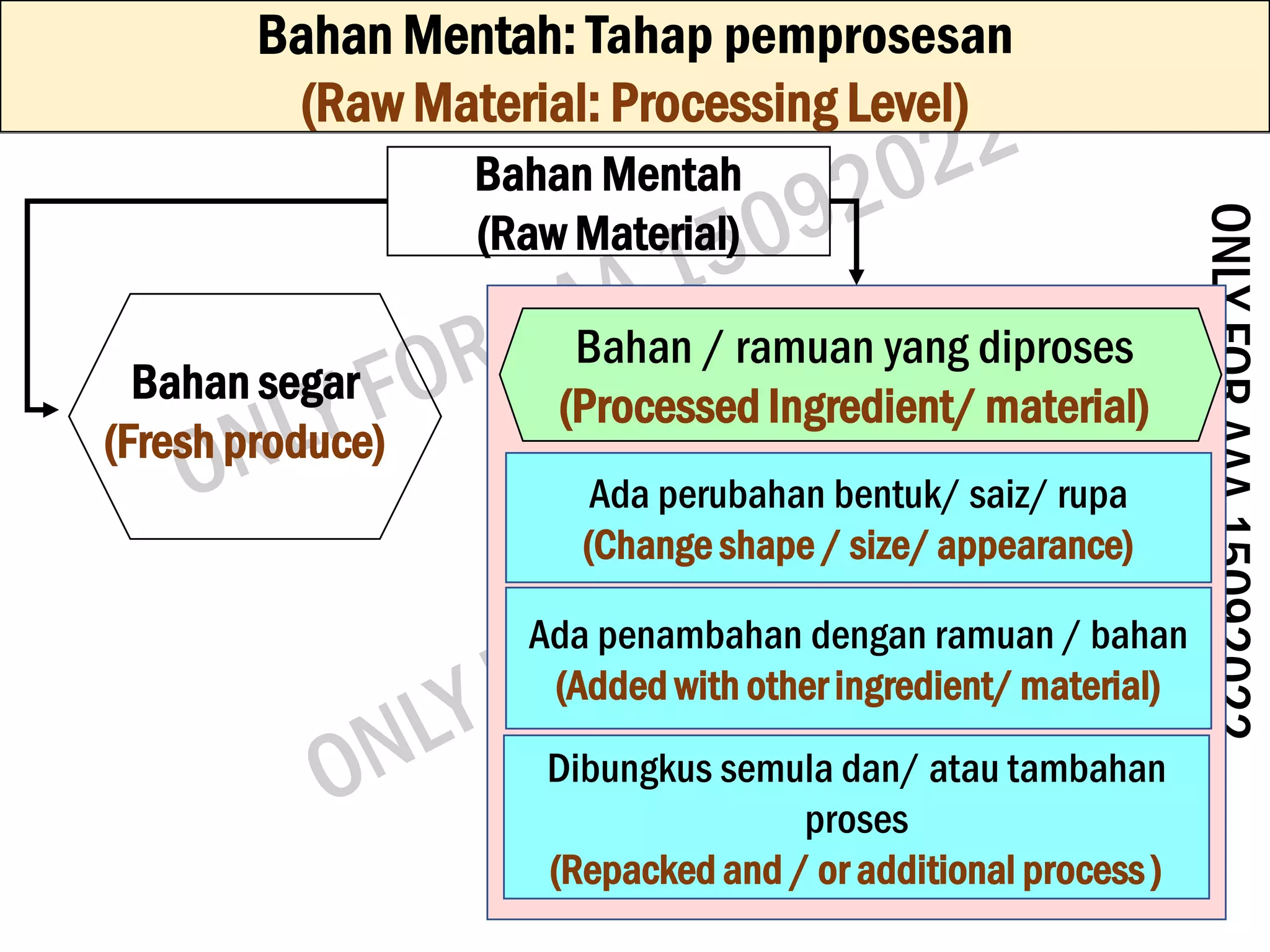 MUDARAT HALAL (HALAL HAZARDS) | PDF