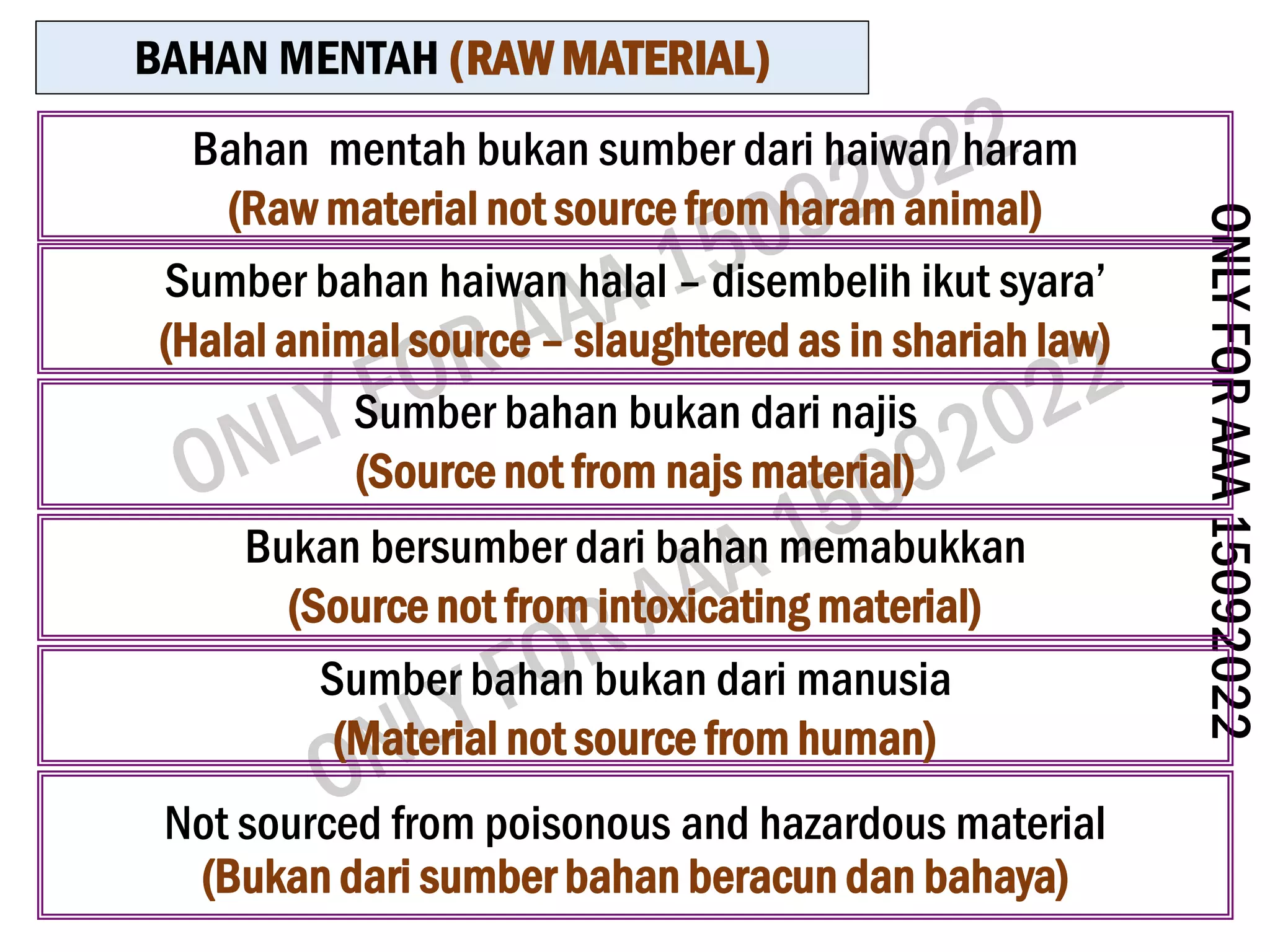 MUDARAT HALAL (HALAL HAZARDS) | PDF