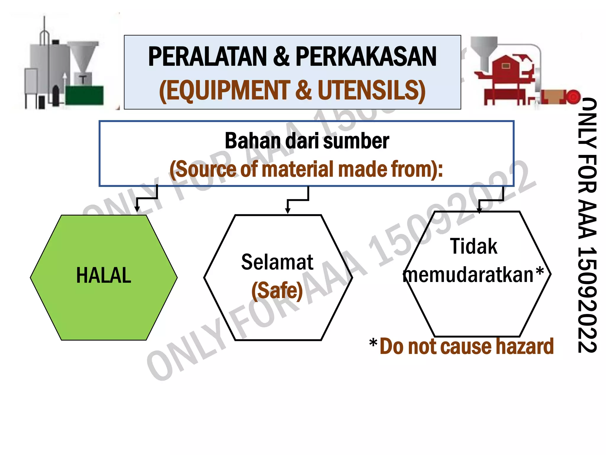 MUDARAT HALAL (HALAL HAZARDS) | PDF