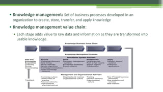 MIS Presentation Slides | PPTX