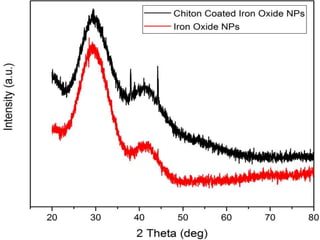 Mudasir Presentation.pptx