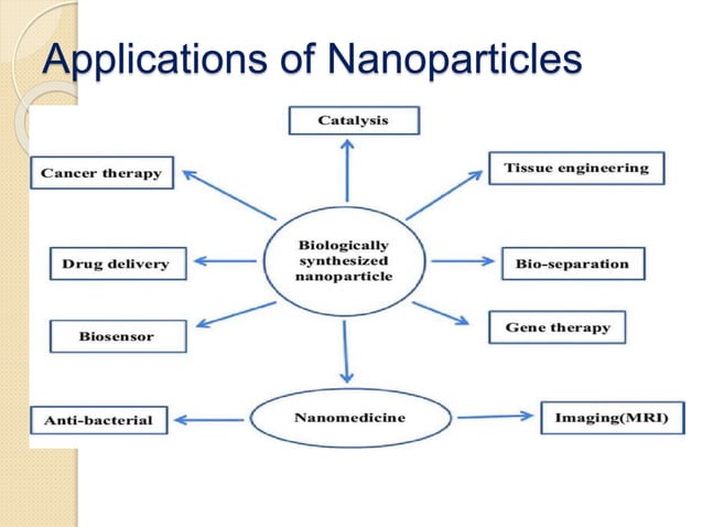 Mudasir Presentation.pptx