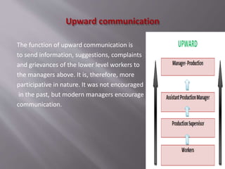 Type of communication | PPT