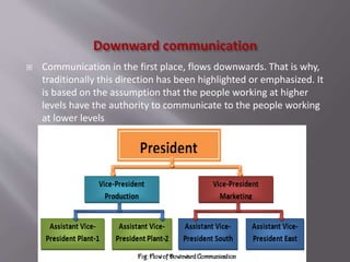 Type of communication | PPT