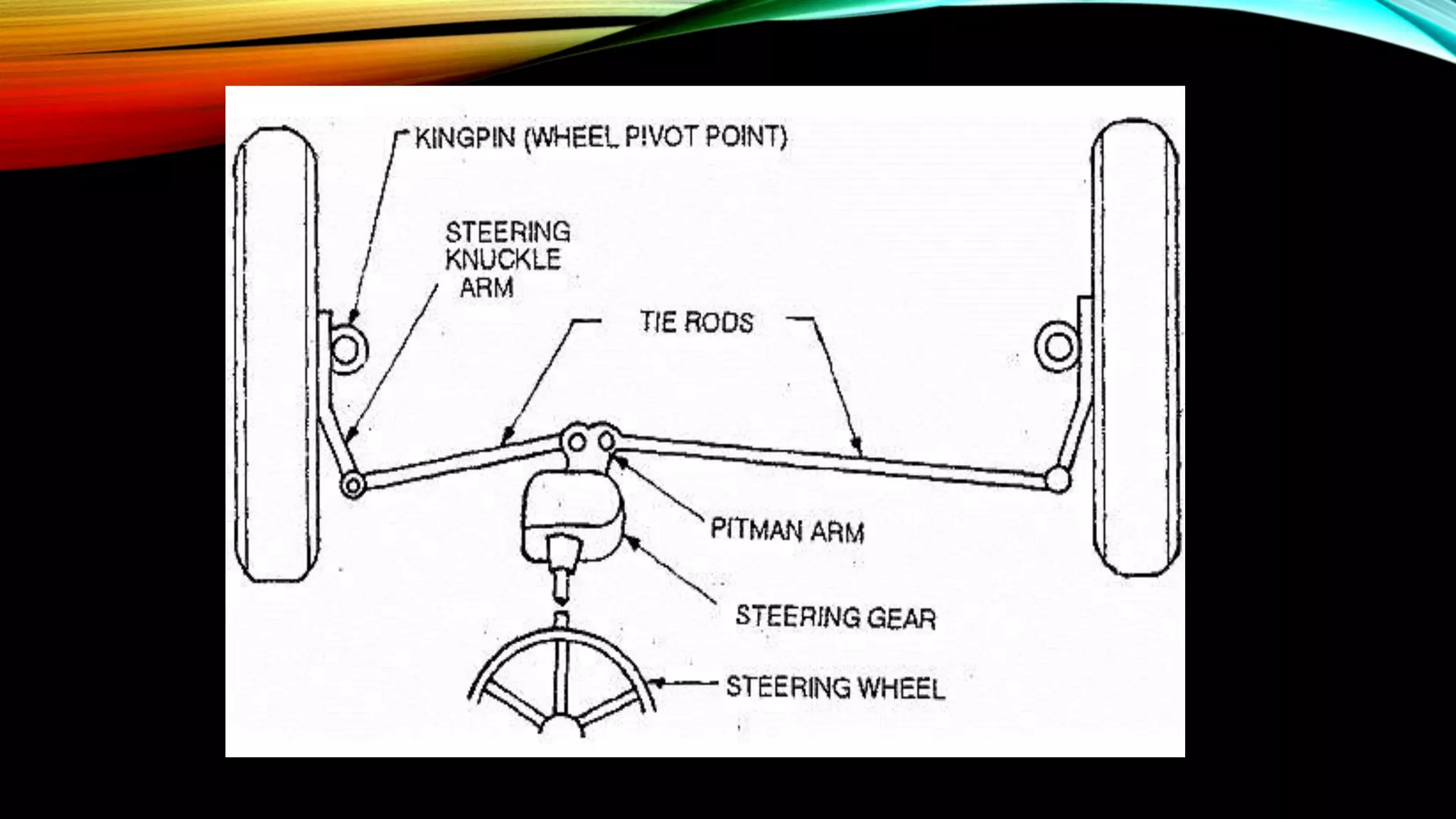 Four Wheel Steering System. | PPTX