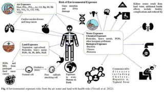 Mudassir Khan, James N. Furze (2022) Cancer drug designing. 7 Slide ...