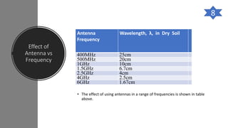 Fusion of Multi-Frequency in GPR | PPTX