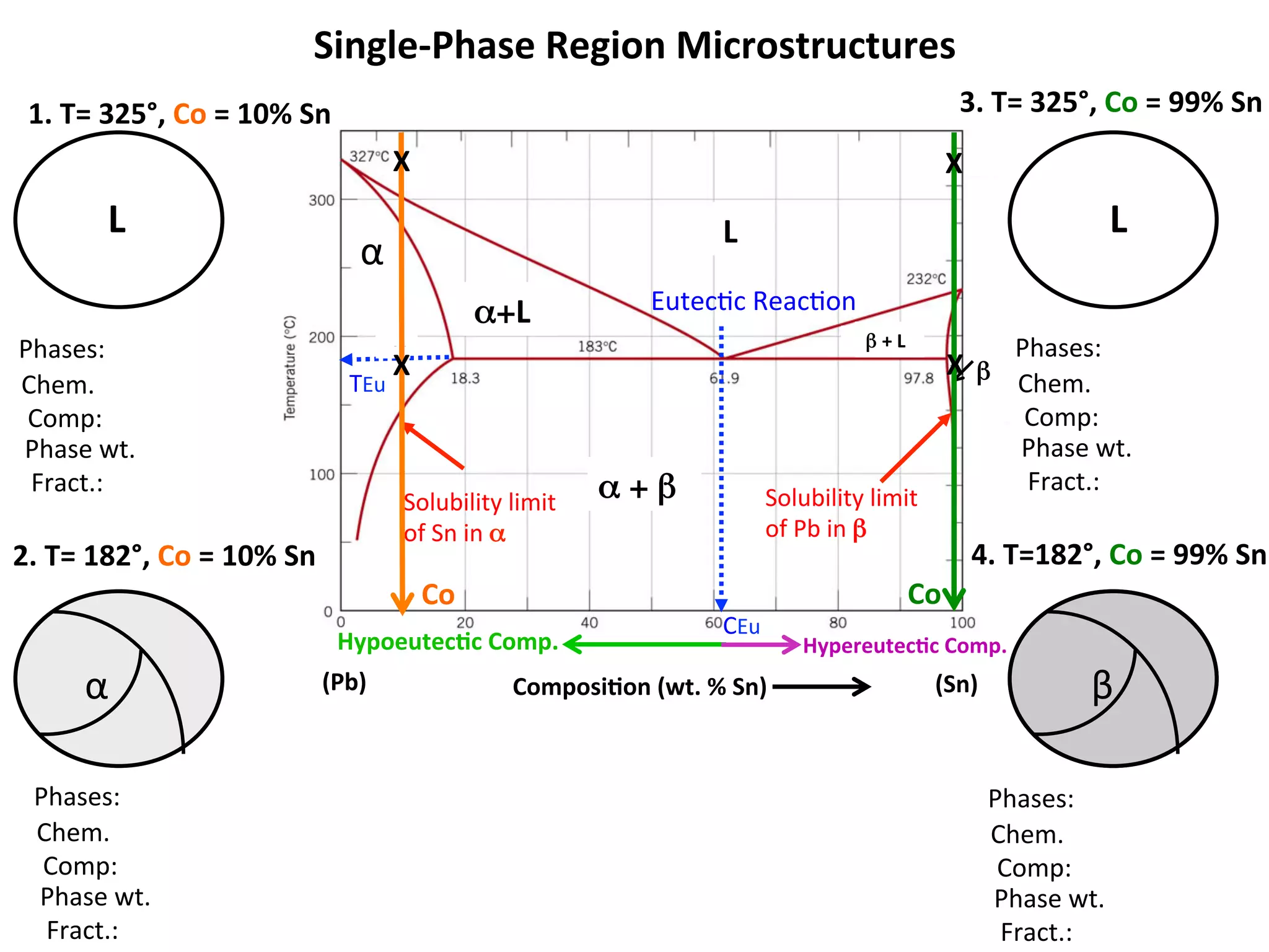 MSEASUSlides: Muddiest Point- Phase Diagrams II: Eutectic ...