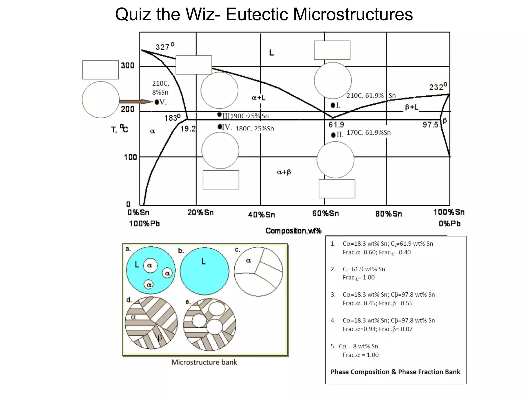 MSEASUSlides: Muddiest Point- Phase Diagrams II: Eutectic ...