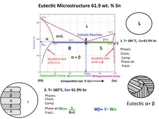MSEASUSlides: Muddiest Point- Phase Diagrams II: Eutectic ...