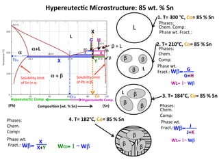 MSEASUSlides: Muddiest Point- Phase Diagrams II: Eutectic ...