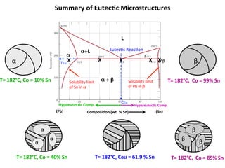 MSEASUSlides: Muddiest Point- Phase Diagrams II: Eutectic ...