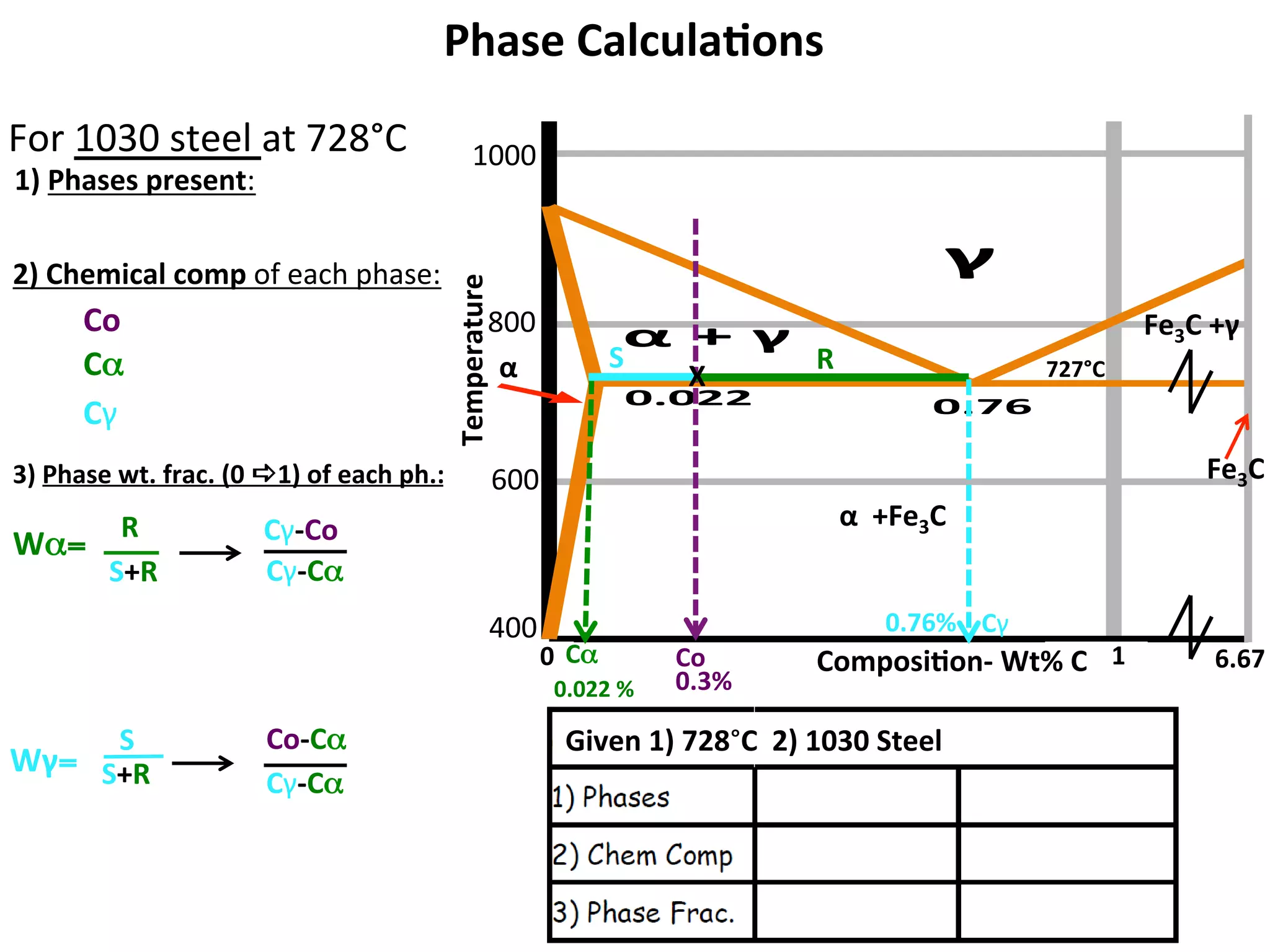 Mseasuslides Muddiest Point Phase Diagrams Iv Fe Fe3c Calculations