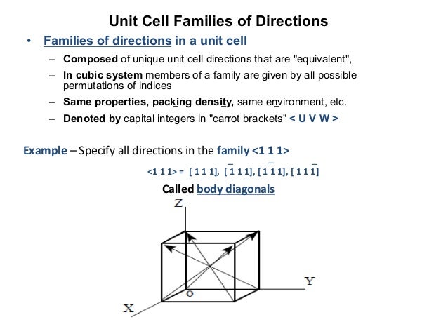 MSEASUSlides: Muddiest Point: Crystal Directions Slide Set