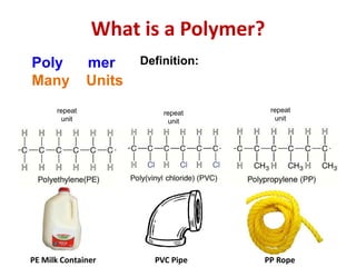 MSEASUSlides: Muddiest Points: Polymers I - Introduction | PPTX