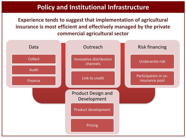 Sustainable Index-Based Livestock Insurance | PPTX