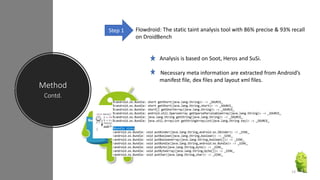Reverse Engineering android Malware analysis | PPSX | Computer Software and Applications | Computing