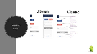 Reverse Engineering android Malware analysis | PPSX | Computer Software and Applications | Computing