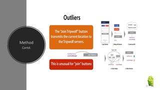 Reverse Engineering android Malware analysis | PPSX | Computer Software and Applications | Computing
