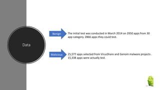 Reverse Engineering android Malware analysis | PPSX | Computer Software and Applications | Computing