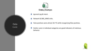 Reverse Engineering android Malware analysis | PPSX | Computer Software and Applications | Computing