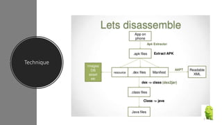 Reverse Engineering android Malware analysis | PPSX | Computer Software and Applications | Computing