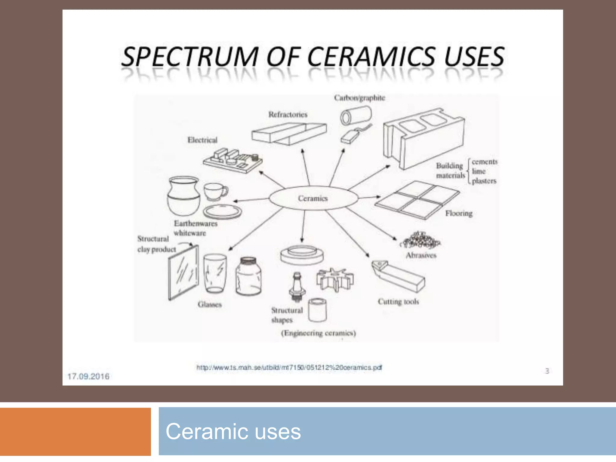 Mud in architecture | PPTX