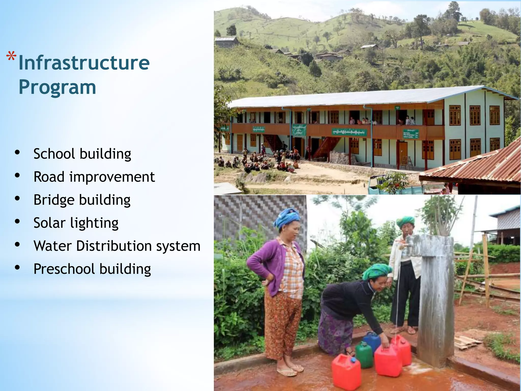 Muditar Foundation (Myanmar) Presentation | PPTX