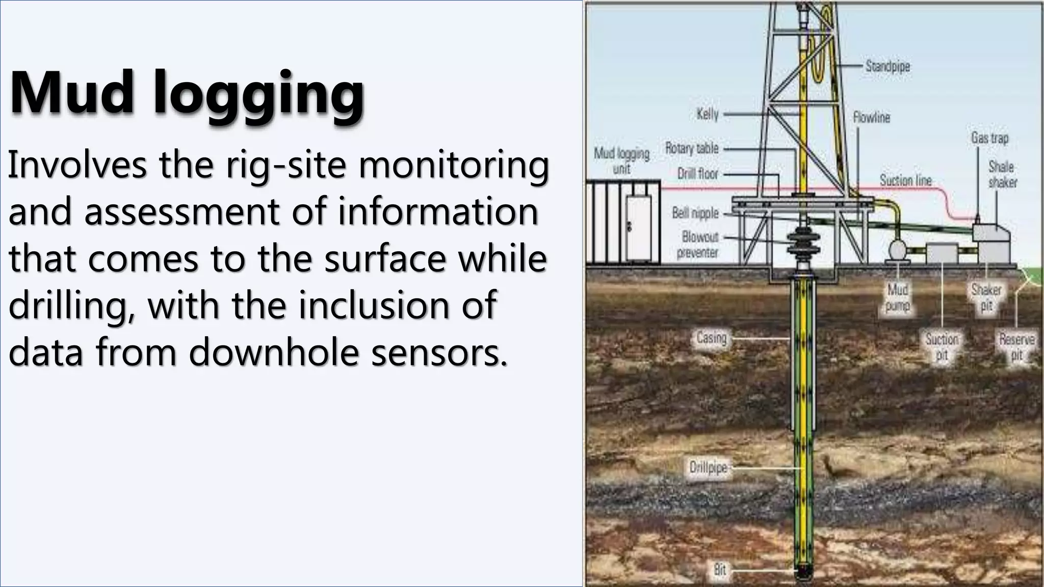Introduction to Mudlogging | PPTX