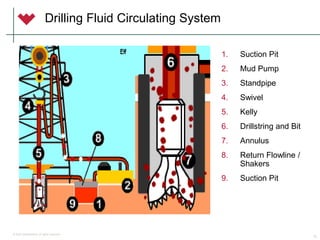 Mudlogging-Operations -Full presentation.ppt