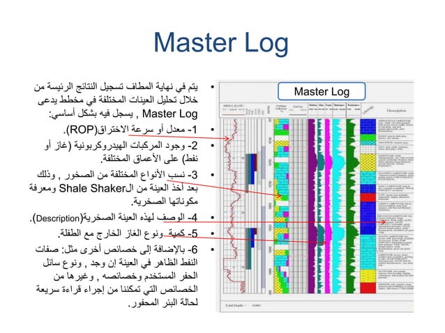 Mud Logging-youseph ailow 6754338734.ppt