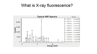 Mud logging, XRD and XRF techniques | PPTX