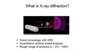 Mud logging, XRD and XRF techniques | PPTX