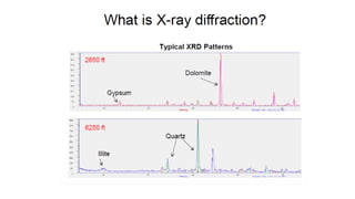 Mud logging, XRD and XRF techniques | PPTX