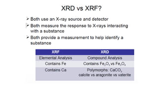 Mud logging, XRD and XRF techniques | PPTX