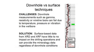 Mud logging, XRD and XRF techniques | PPTX