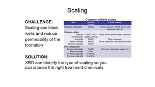 Mud logging, XRD and XRF techniques | PPTX