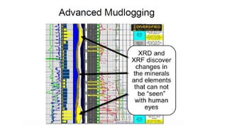 Mud logging, XRD and XRF techniques | PPTX