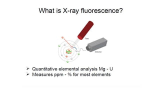 Mud logging, XRD and XRF techniques | PPTX