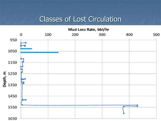 Mud loss or lost circulation | PPTX