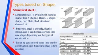 Mud mortar and steel | PPTX