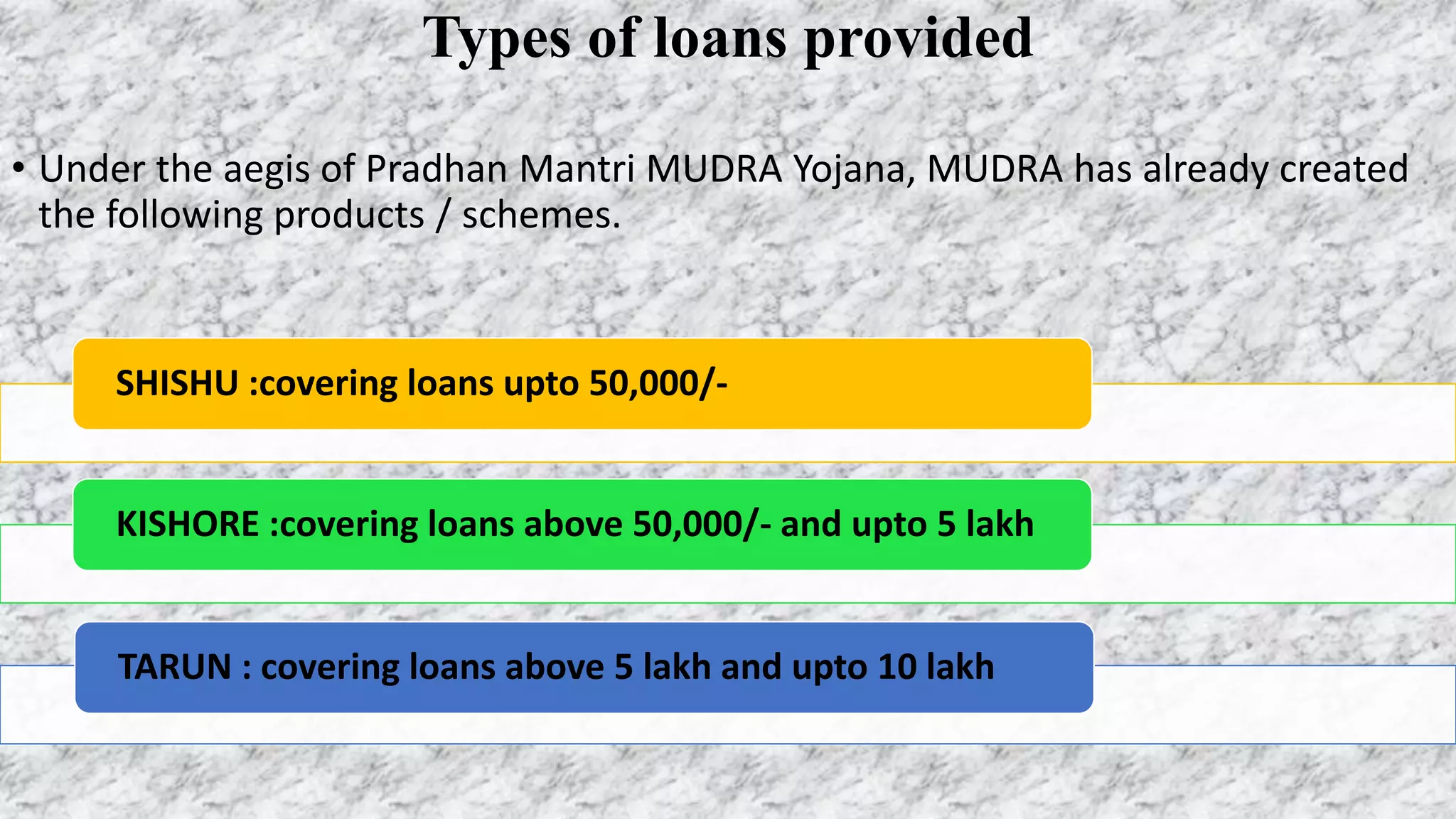 Presentation on Mudra yojana by kartik parashar | PPTX Presentation on Mudra yojana by kartik parashar | PPTX