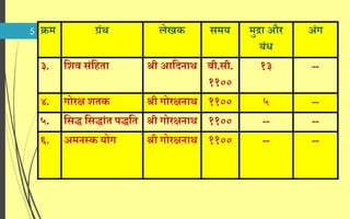 Mudra and bandh | PPTX