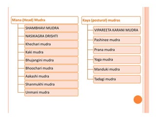 Mudra and bandha | PDF