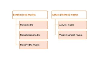 Mudra and bandha | PDF