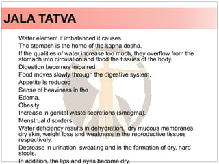 Mudra a brief introduction | PPTX