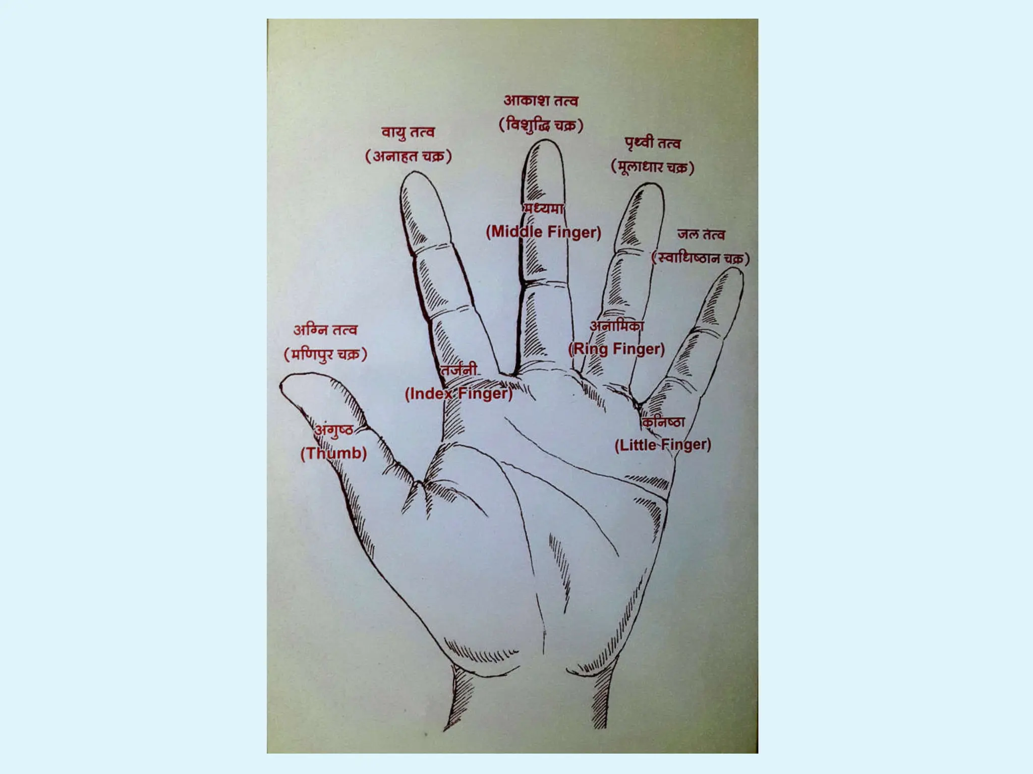 MUDRA VIGYAN- SCIENCE OF HAND MUDRAS of ANCIENT INDIA.pdf